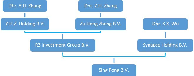 Sing Pong Rotterdam (deel 1) - Horeca Crowdfunding